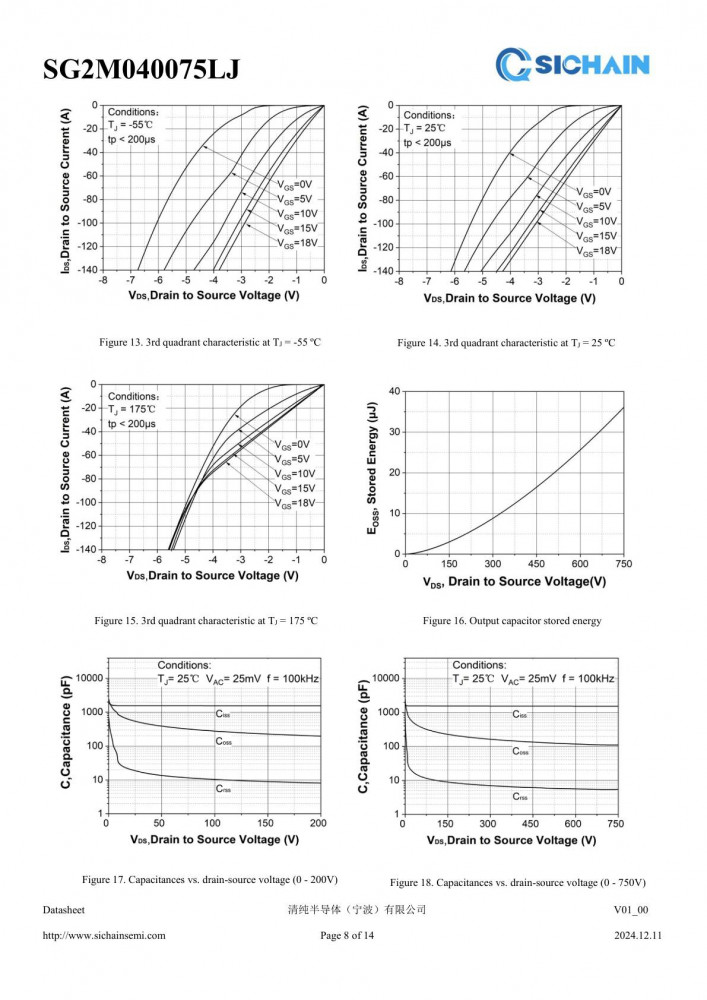 SG2M040075LJ datasheet page 8