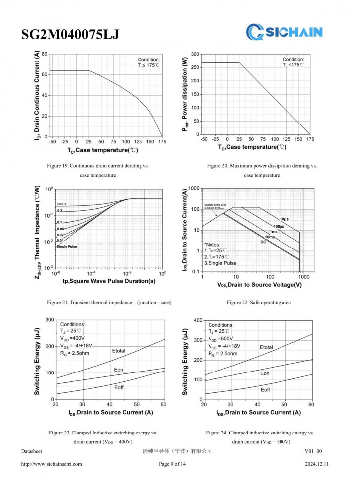 SG2M040075LJ datasheet page 9