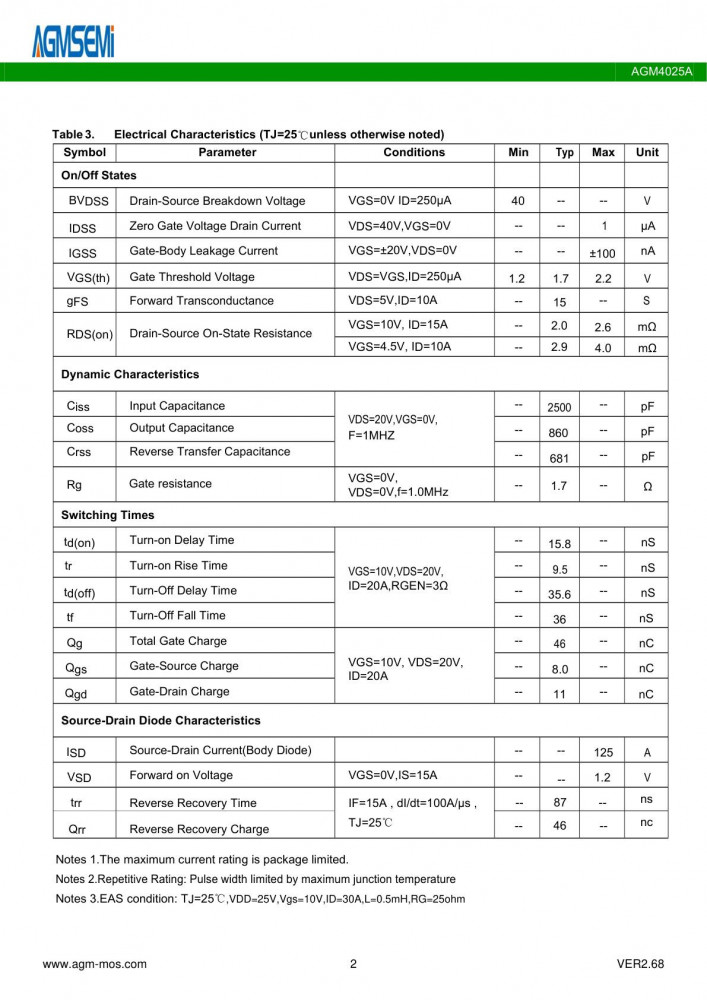 AGM4025A datasheet page 2