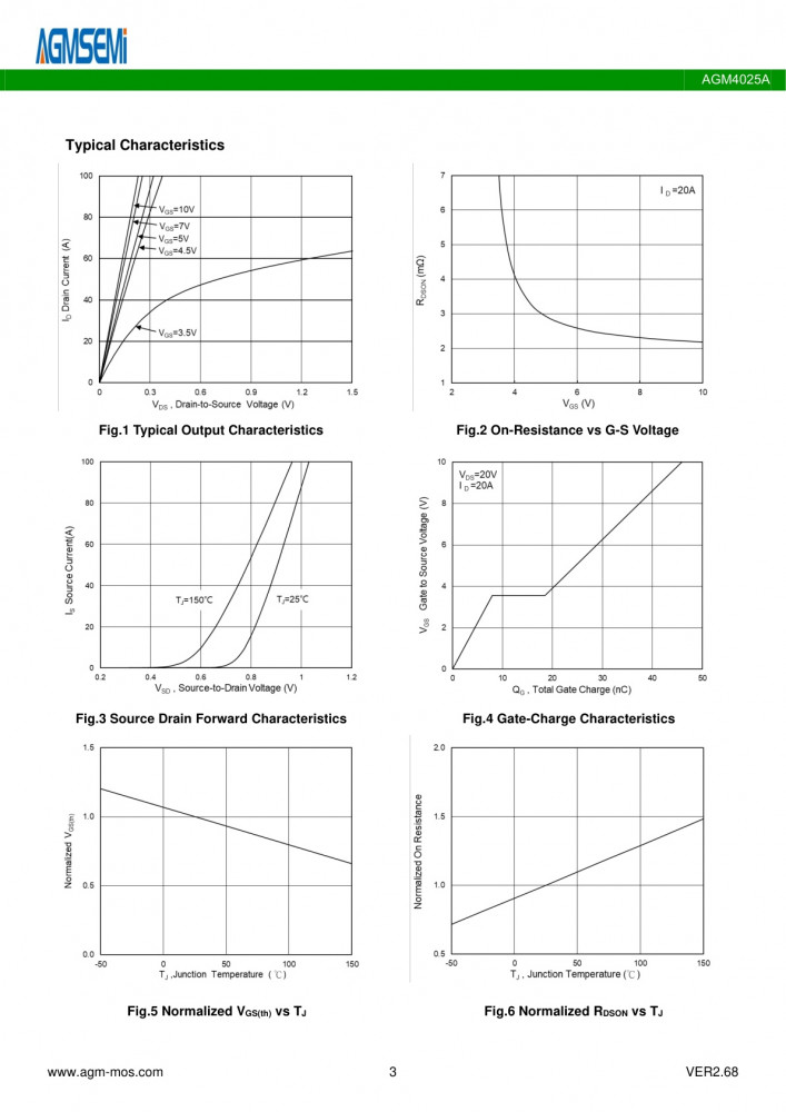 AGM4025A datasheet page 3