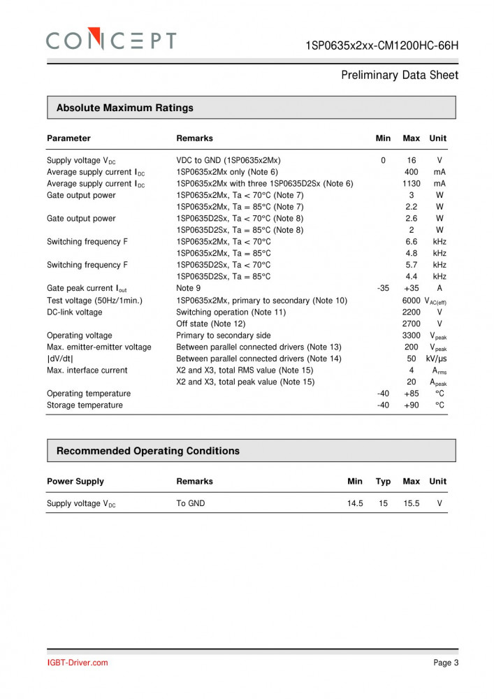 1SP0635V2M1-CM1200HC-66H data sheet page 3
