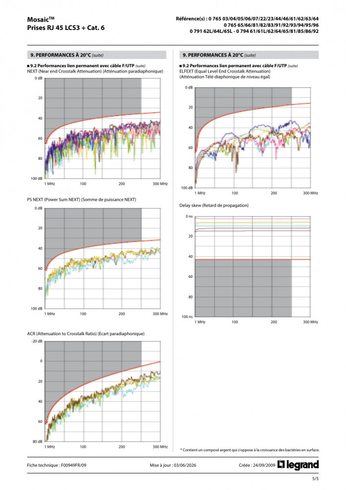 Legrand Mosaic Cat 6 technical document, page 5