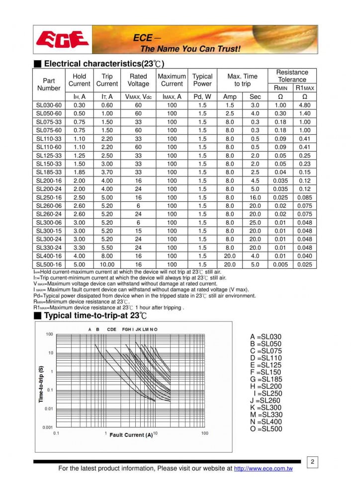 ECE SL series datasheet page 2