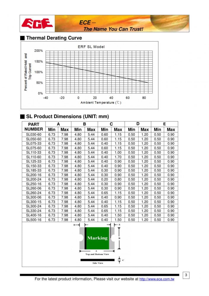 ECE SL series datasheet page 3