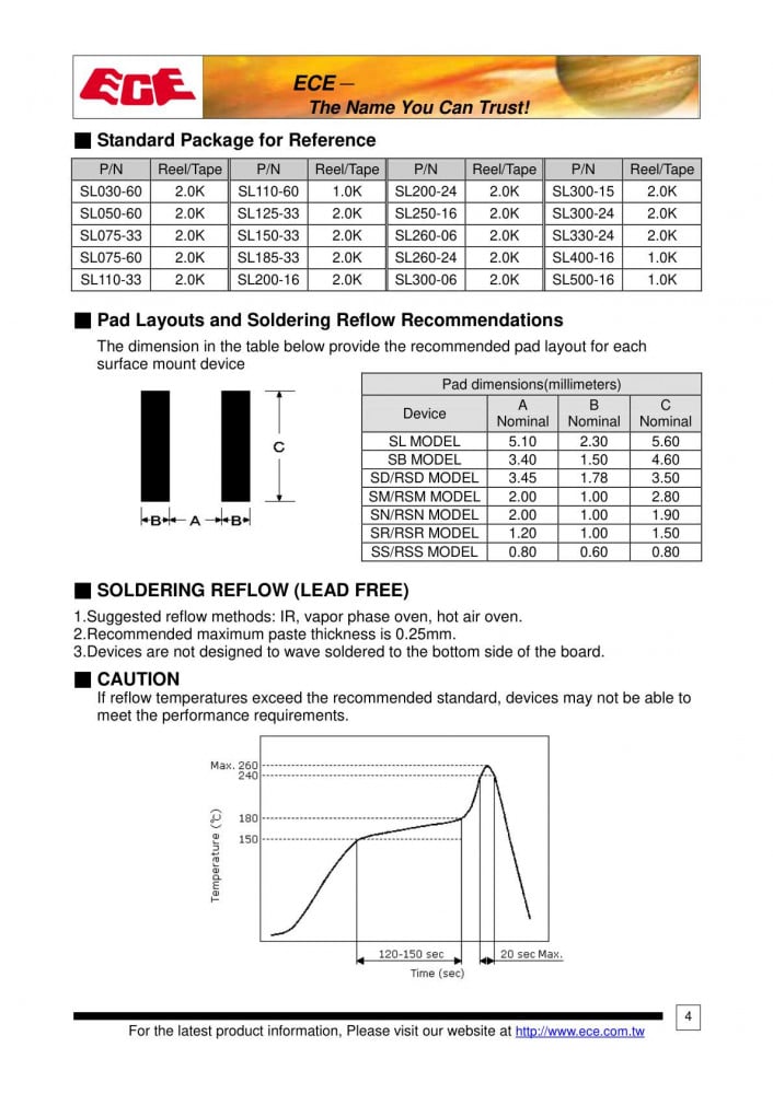 ECE SL series datasheet page 4