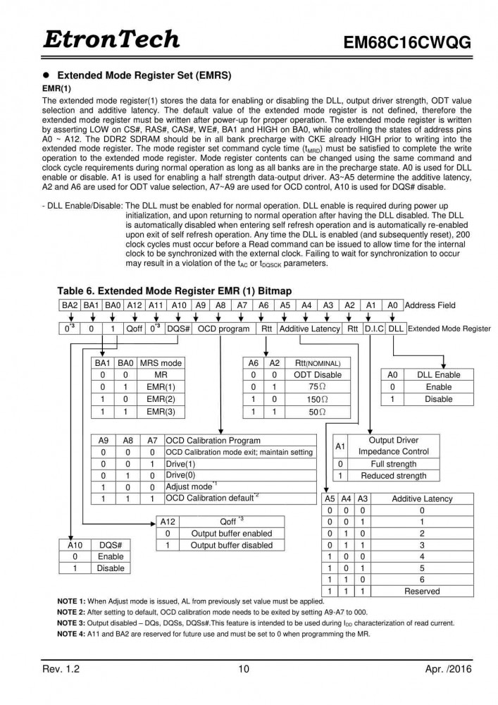 EM68C16CWQG-25IH datasheet page 10
