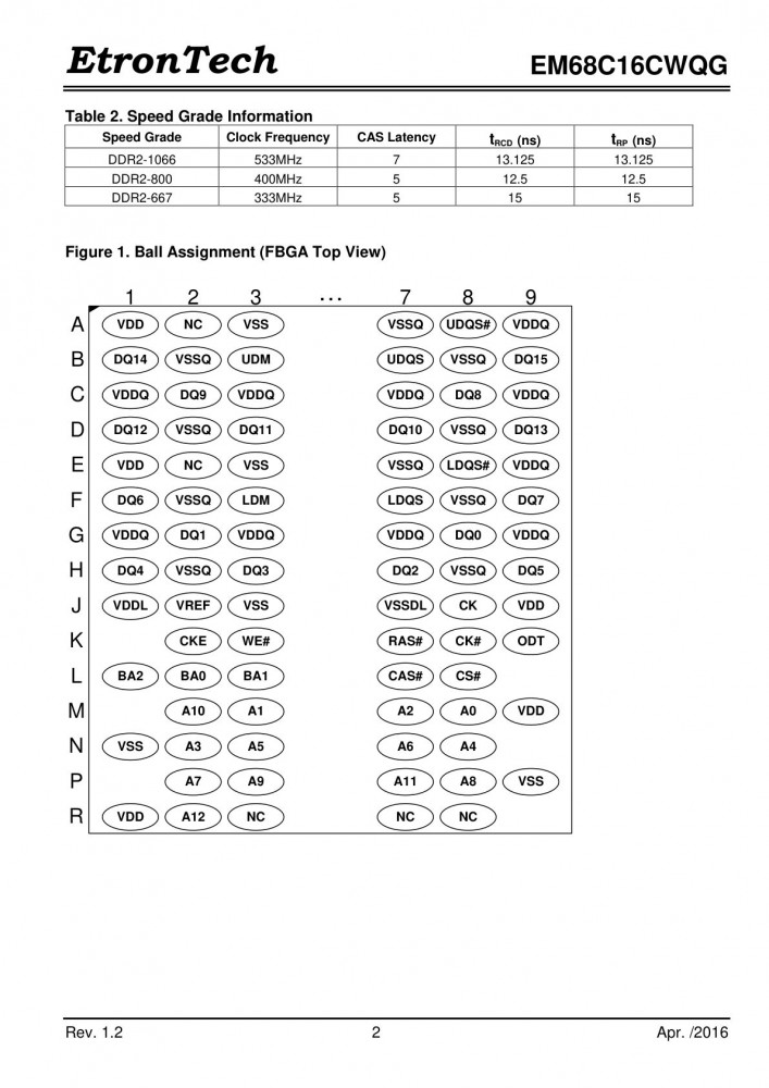 EM68C16CWQG-25IH datasheet page 2