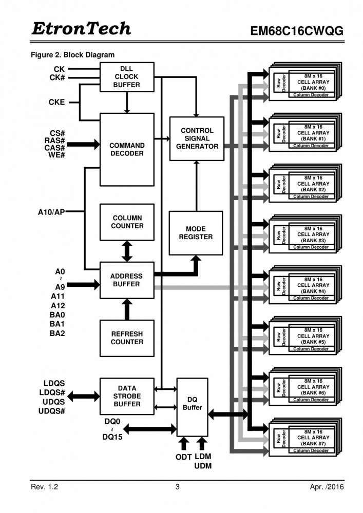 EM68C16CWQG-25IH datasheet page 3
