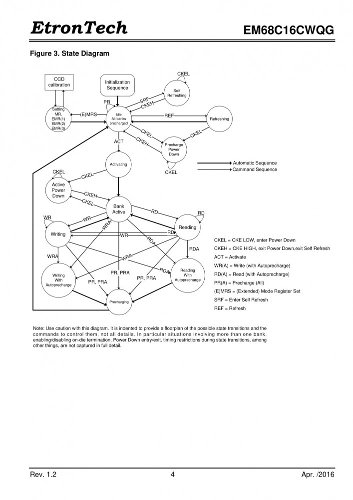 EM68C16CWQG-25IH datasheet page 4