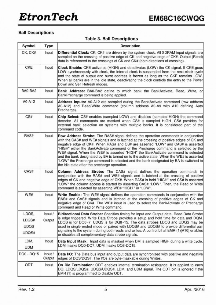 EM68C16CWQG-25IH datasheet page 5