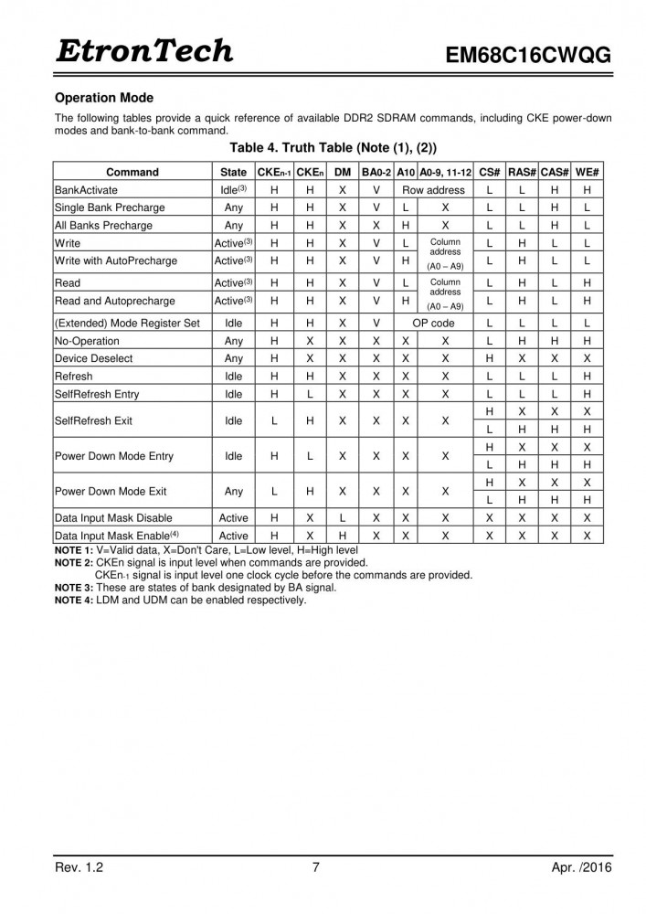EM68C16CWQG-25IH datasheet page 7
