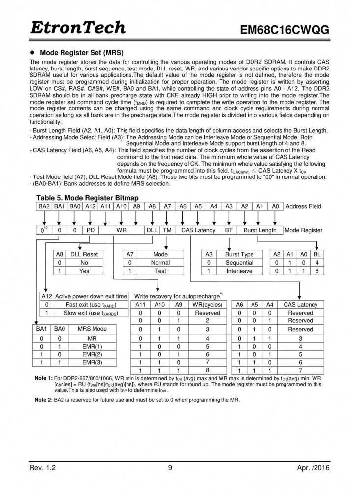 EM68C16CWQG-25IH datasheet page 9
