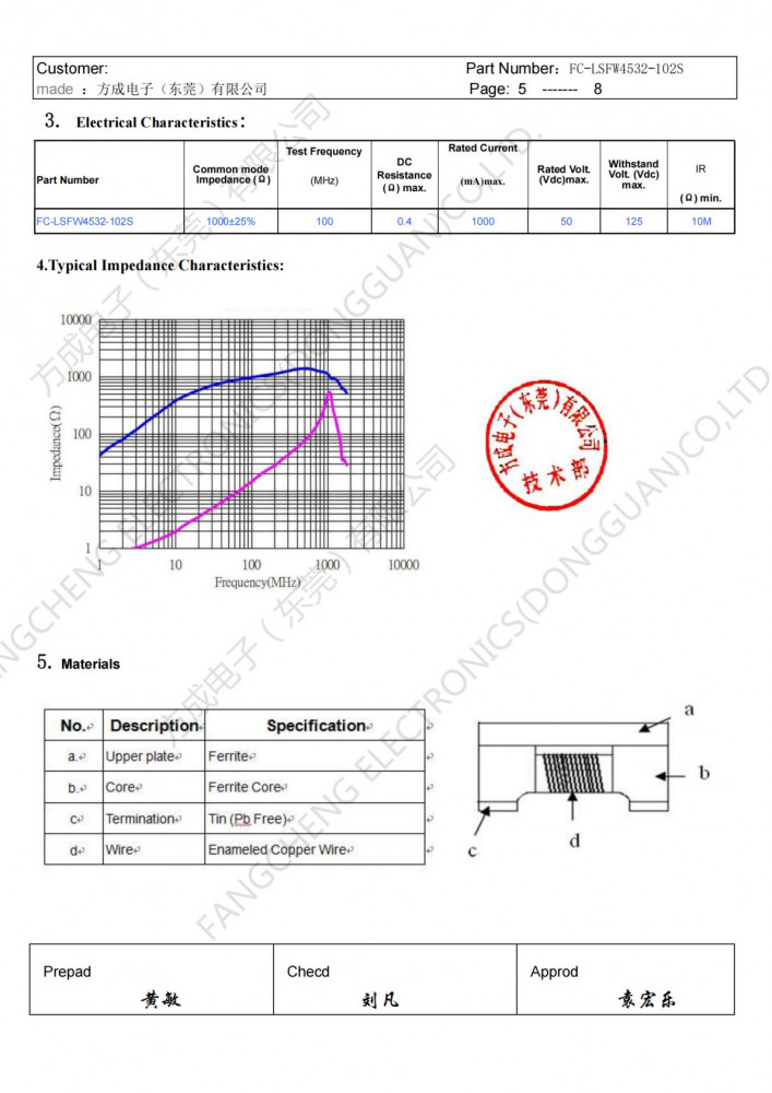 FC-LSFW4532-102S approval specification page 5