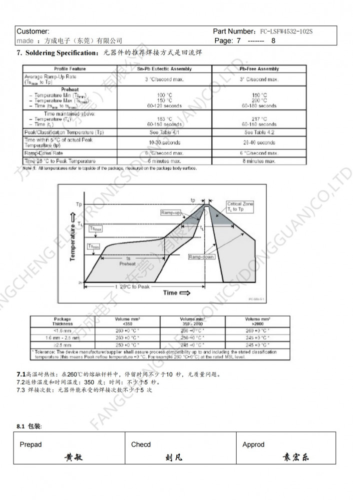 FC-LSFW4532-102S approval specification page 7
