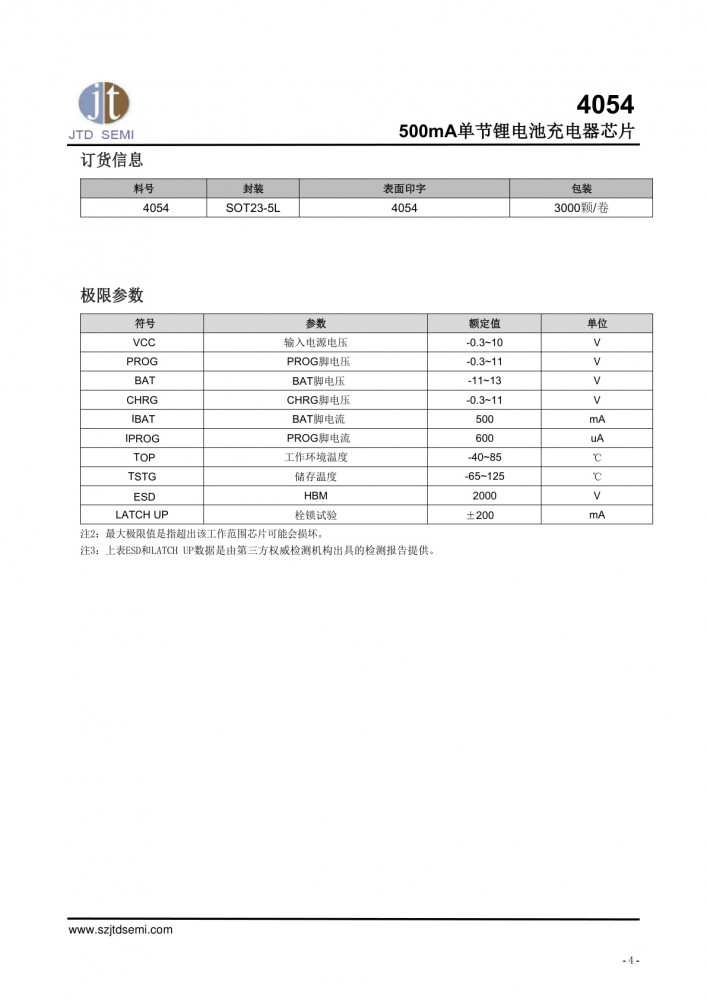 JTD4054 datasheet page 4
