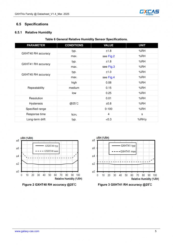 GXHT40AD datasheet page 5