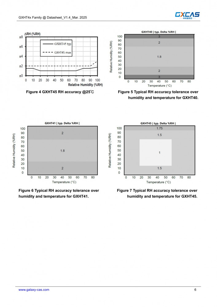 GXHT40AD datasheet page 6