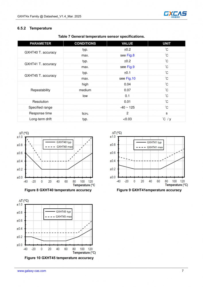 GXHT40AD datasheet page 7