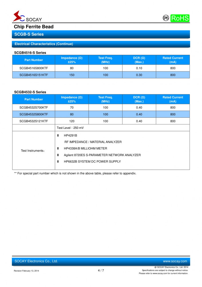 SCGB-S chip ferrite bead datasheet page 4