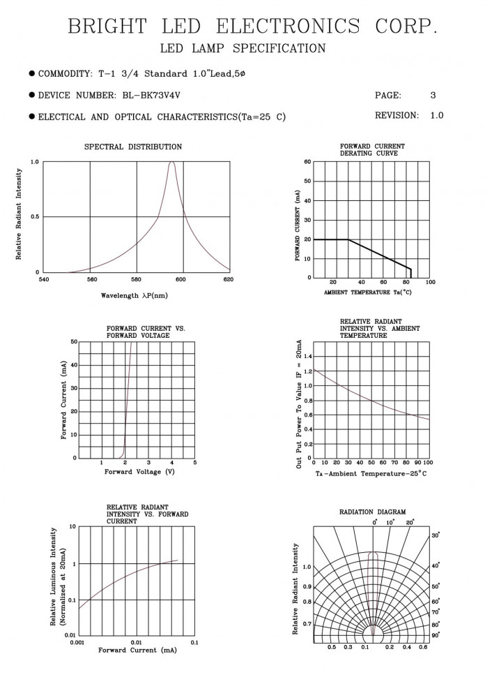 BL-BK73V4V spectral and characteristic curves page