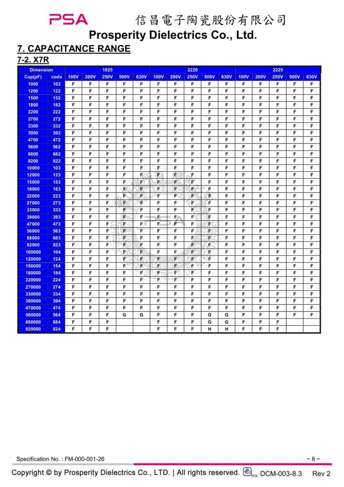 PSA FM Series datasheet page 10