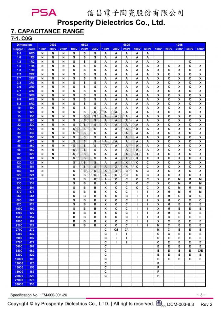 PSA FM Series datasheet page 5