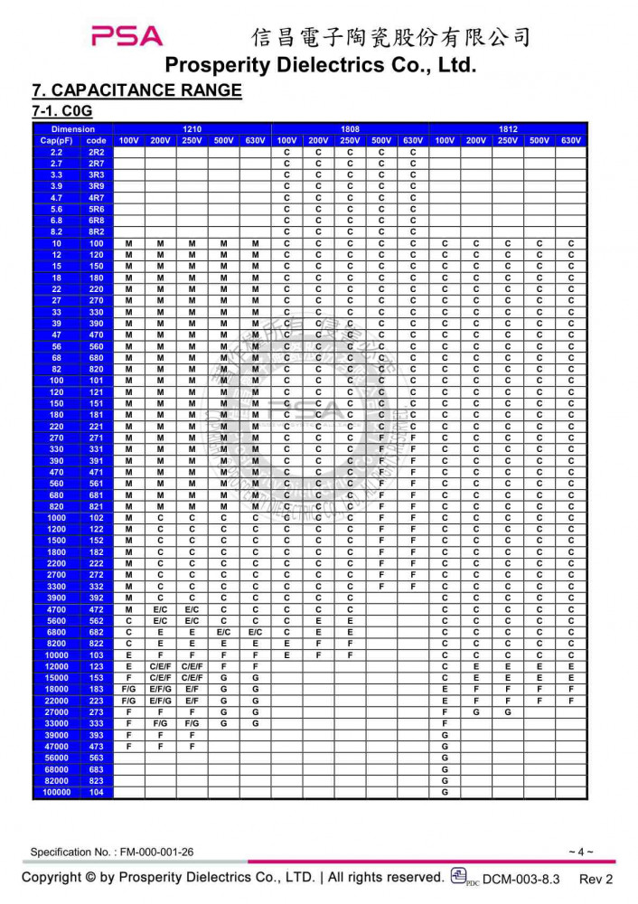 PSA FM Series datasheet page 6