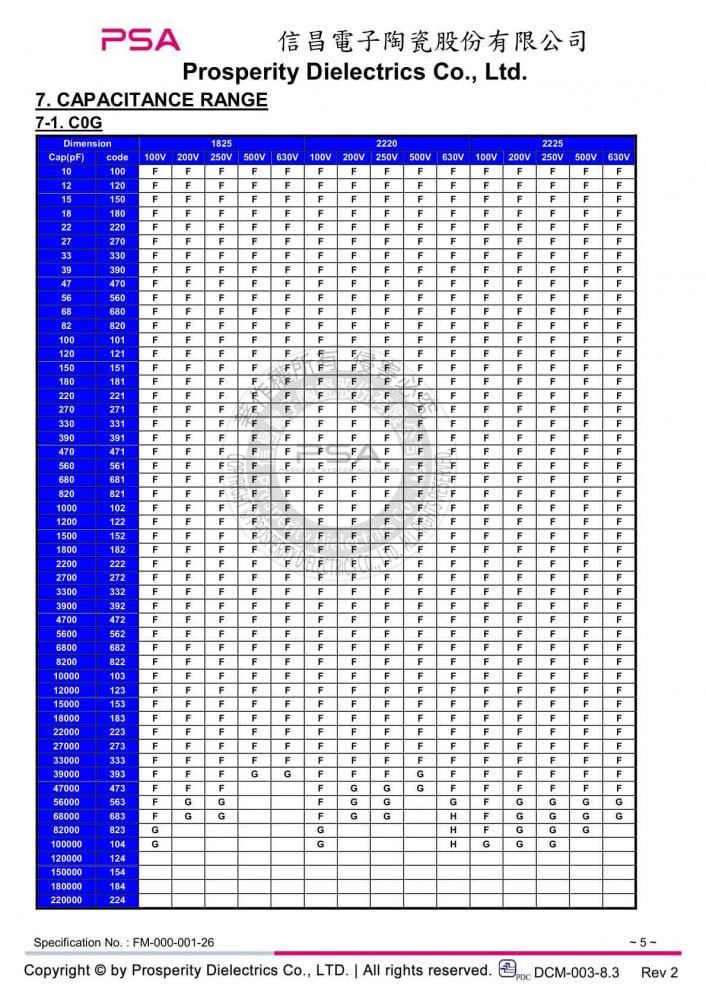 PSA FM Series datasheet page 7
