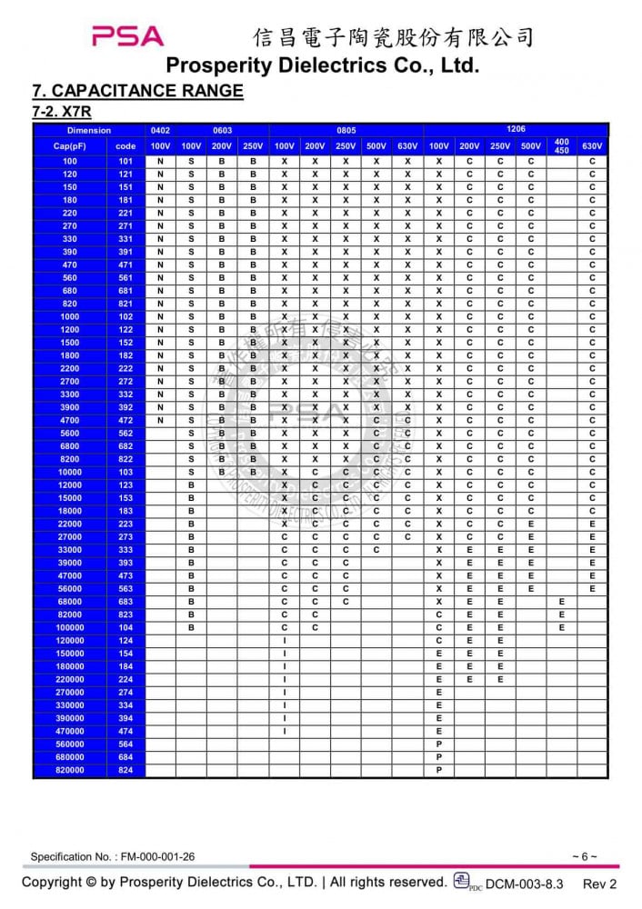 PSA FM Series datasheet page 8