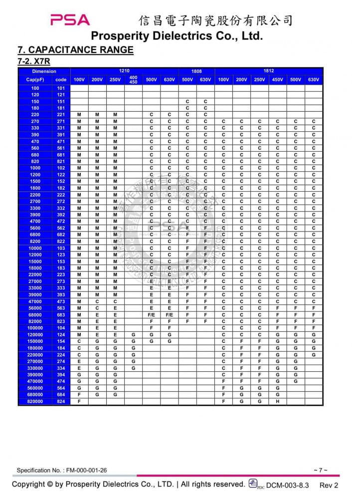 PSA FM Series datasheet page 9