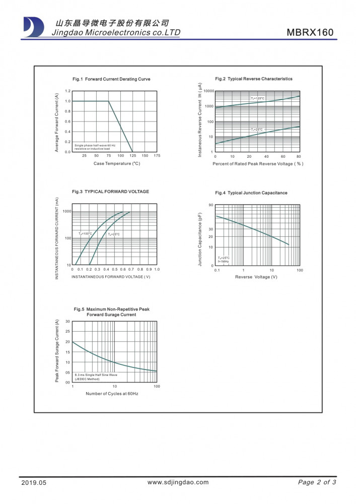 MBRX160 datasheet page 2