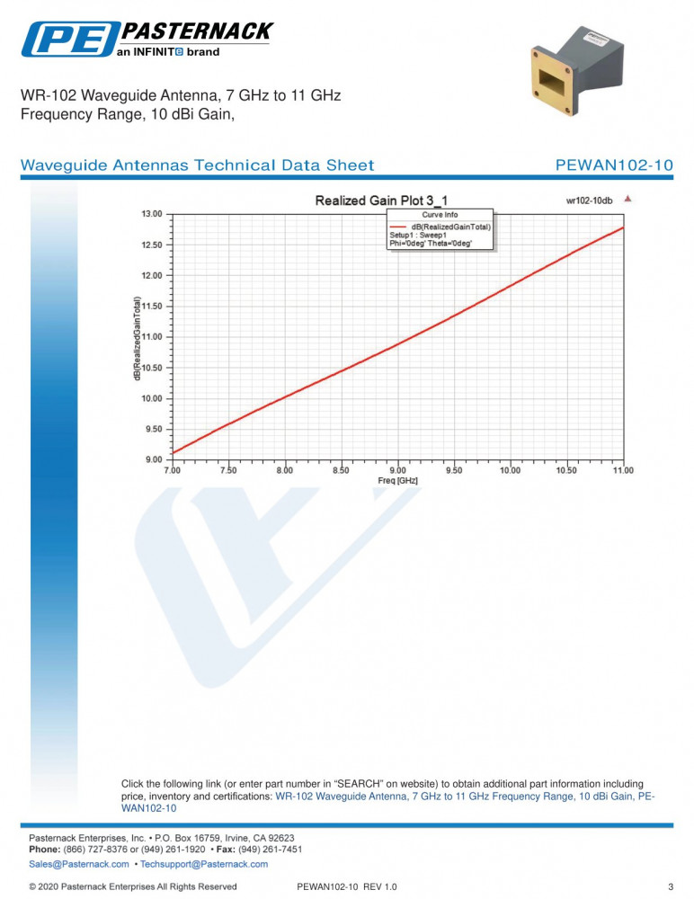 PEWAN102-10 datasheet page 3