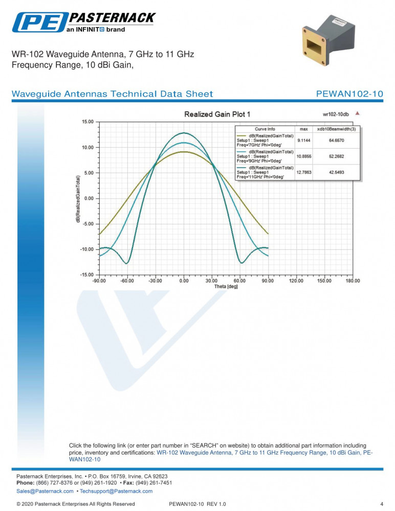 PEWAN102-10 datasheet page 4
