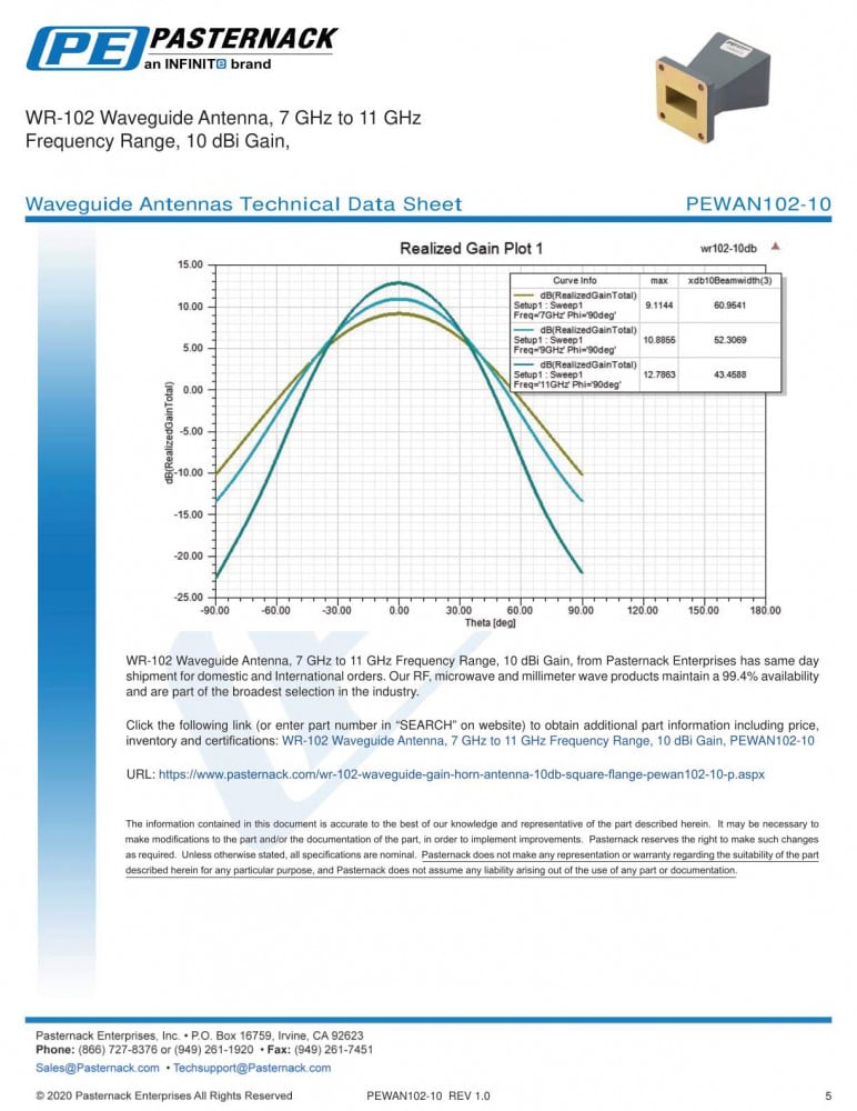 PEWAN102-10 datasheet page 5