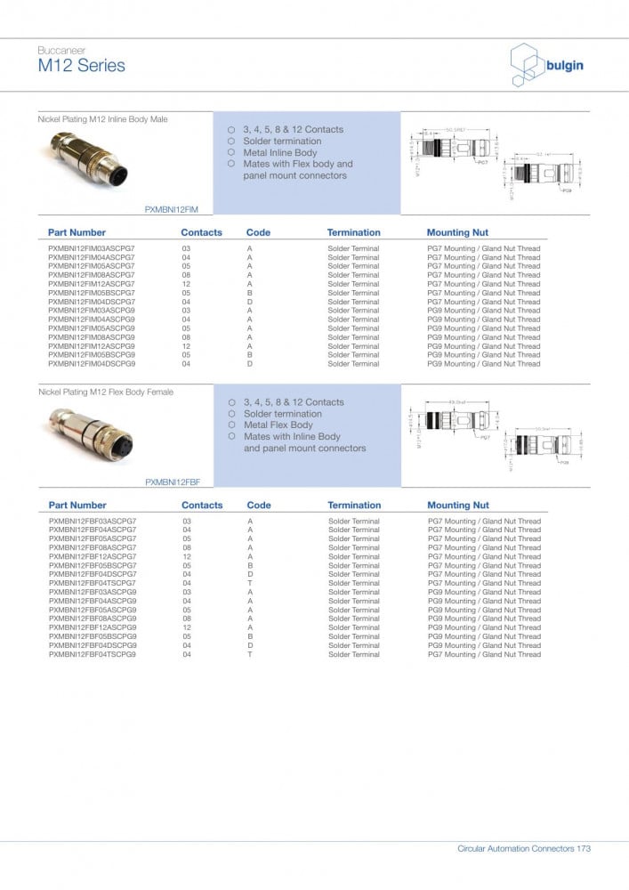 Bulgin M12 documentation page 5