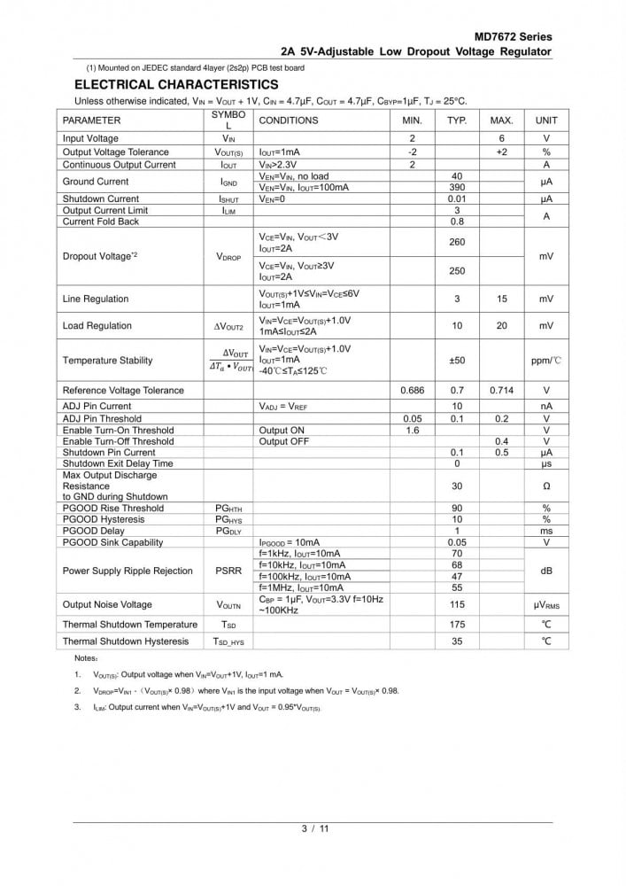 MD7672B50SF4 datasheet page 3