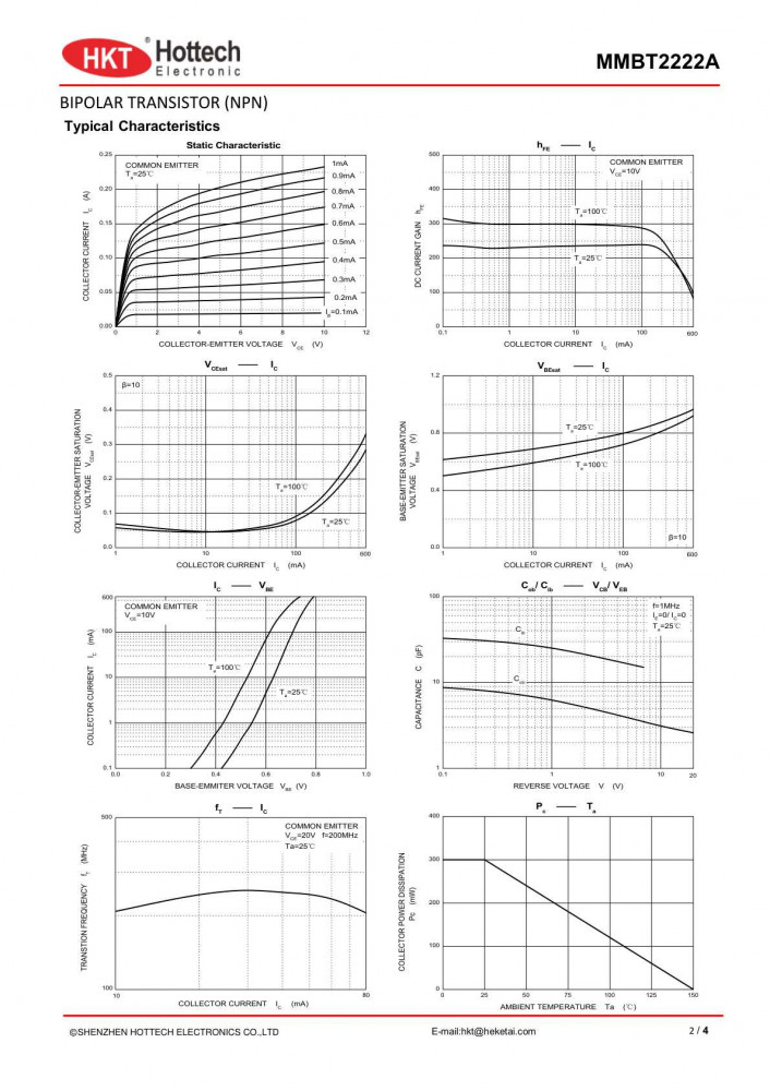 MMBT2222A datasheet page 2
