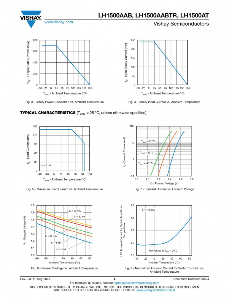 LH1500 datasheet page 4