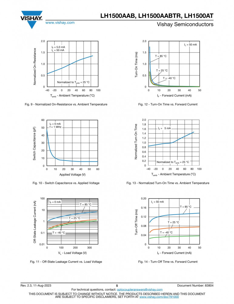 LH1500 datasheet page 5