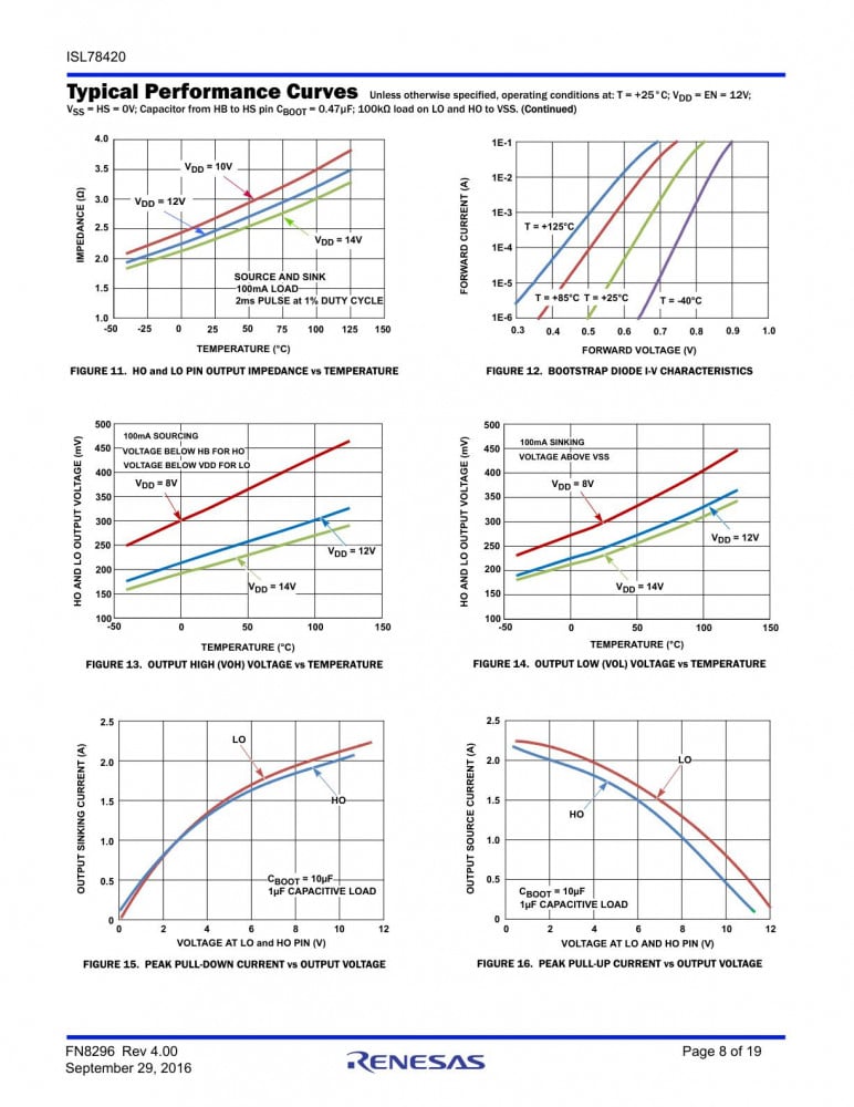 ISL78420AVEZ datasheet page 8