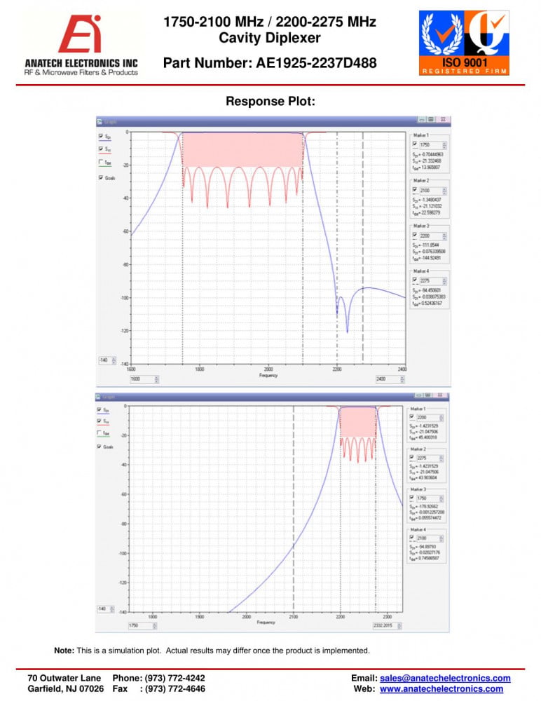 AE1925-2237D488 response plot one