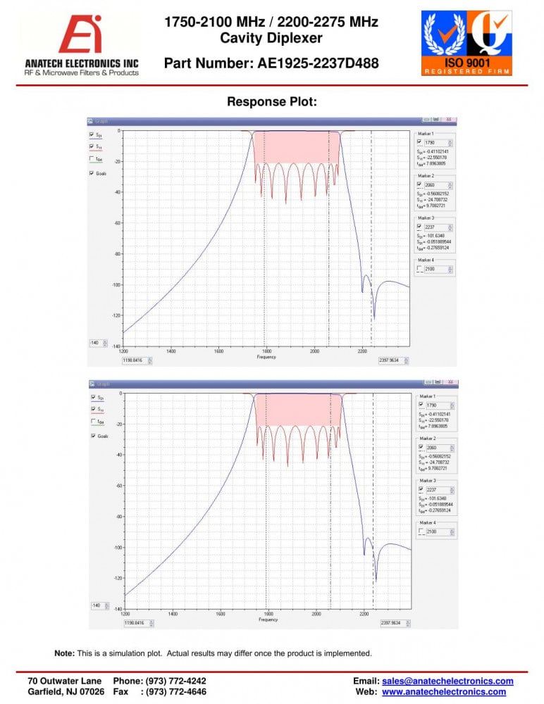 AE1925-2237D488 response plot two
