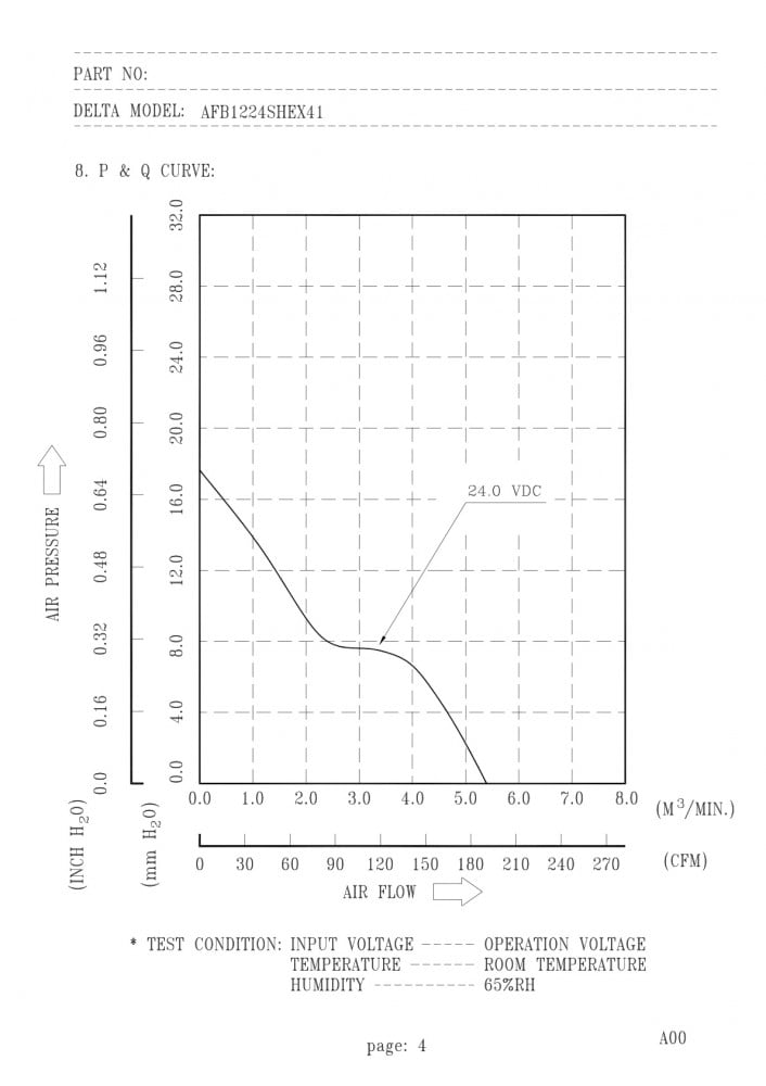 AFB1224SHEX41 specification page 6