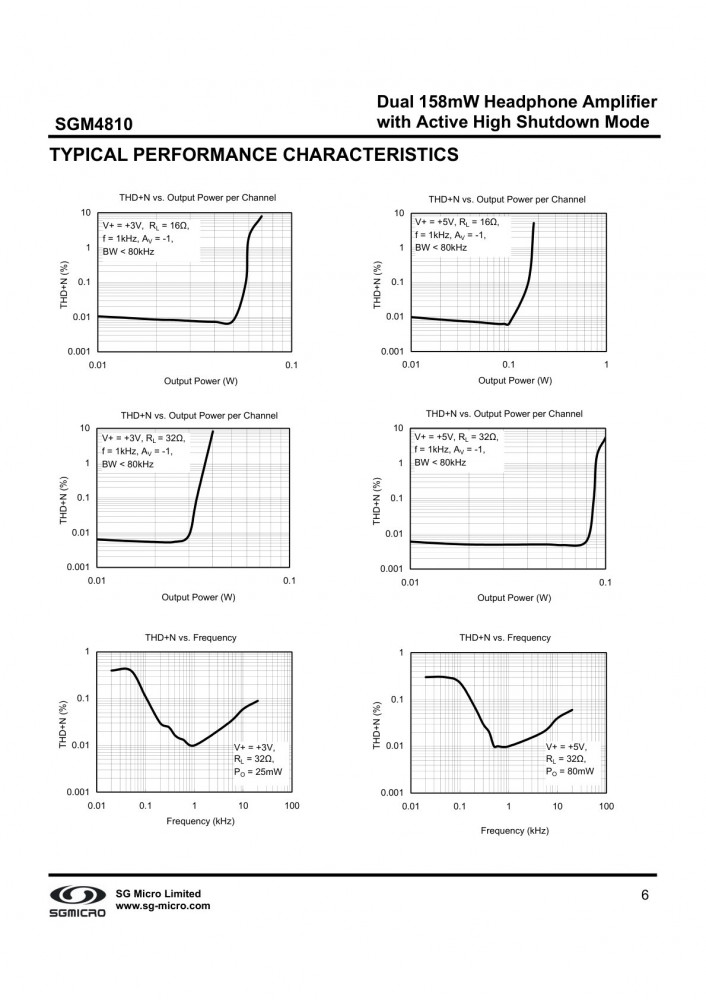 SGM4810 datasheet page 6
