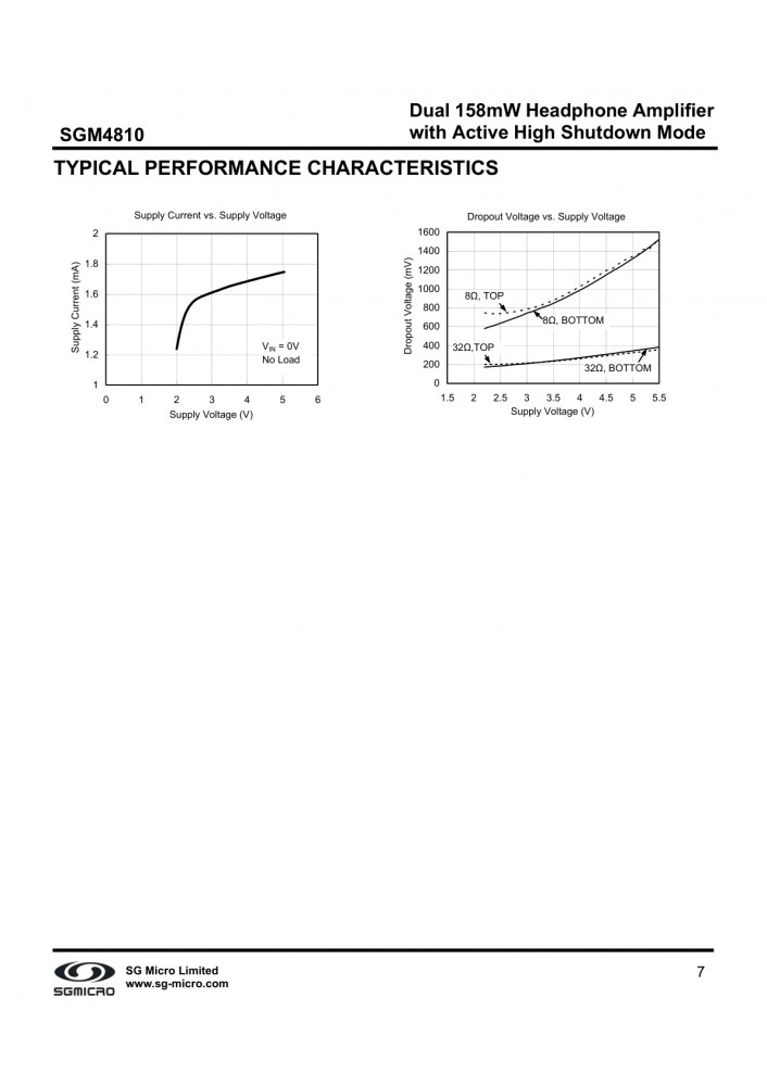 SGM4810 datasheet page 7