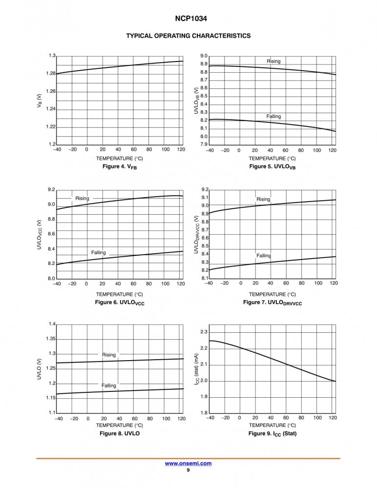NCP1034 datasheet page 9