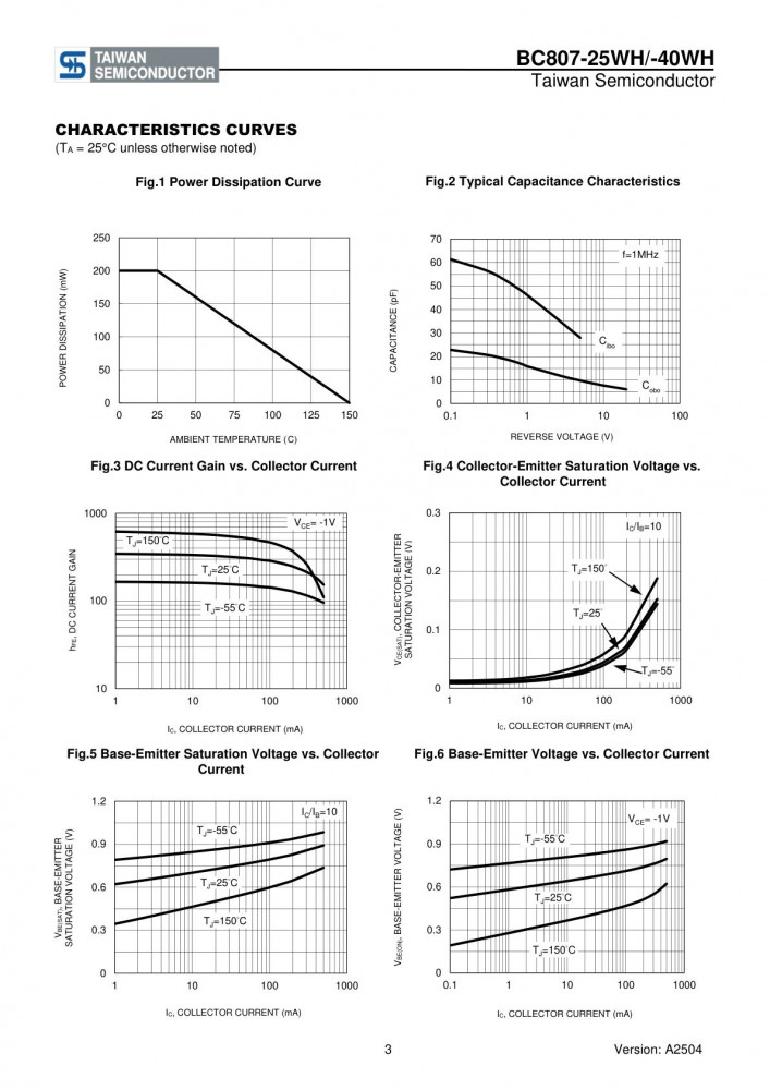BC807-40WH datasheet page 3