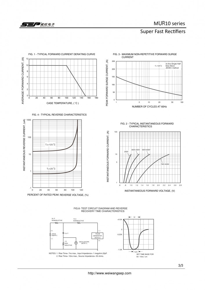 SEP MUR1060 datasheet page 3
