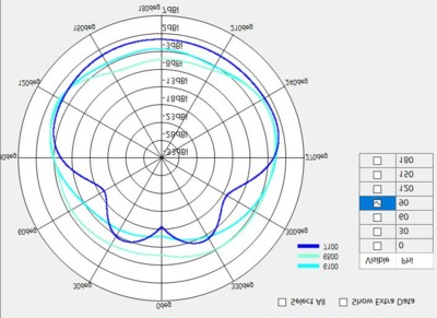 MyAntenna AIWF022 for sale
