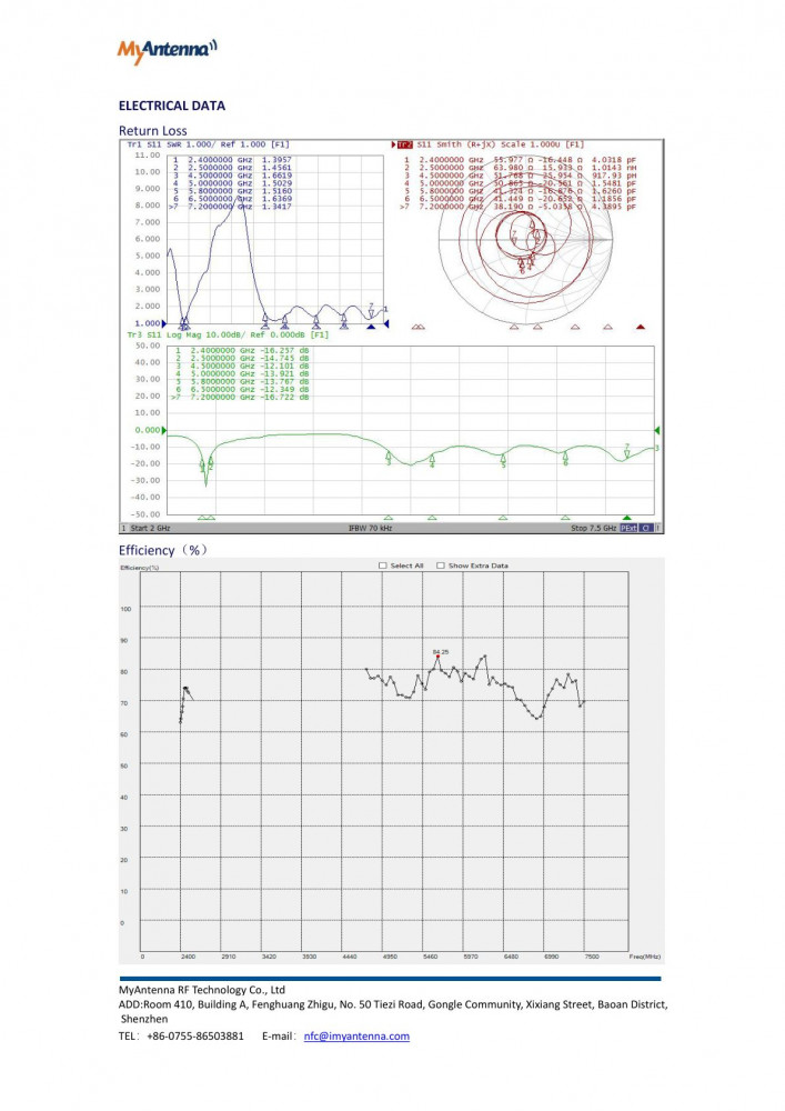 AIWF022 datasheet page 2